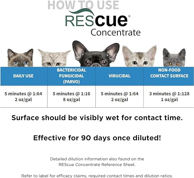 Rescue Concentrate Disinfectant for Vet Use, Gallon - Pet Supplies 4 Less